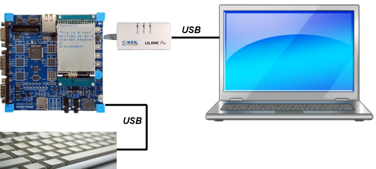 USB Component: USB Host Keyboard