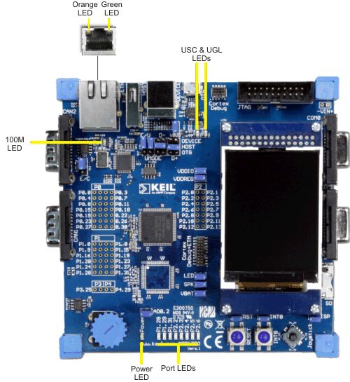 MCB1700 User's Guide: LEDs