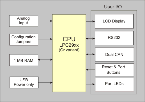 [DIAGRAM] Google Docs Block Diagram - WIRINGSCHEMA.COM