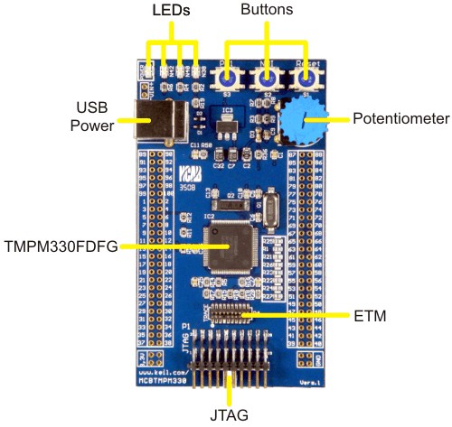MCBTMPM330 User's Guide: Board Components