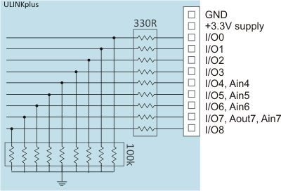 ULINKplus User's Guide: I/O Interface